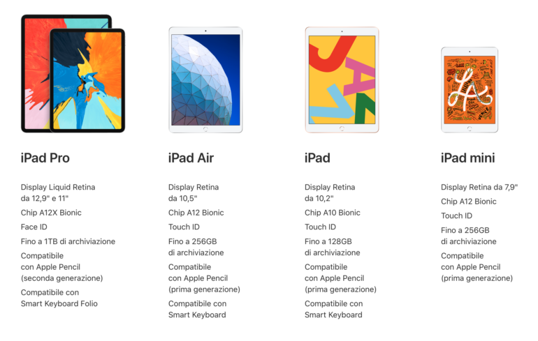 iPad, iPad Air, iPad mini, iPad Pro: quale scegliere? - iphoneitalia.com